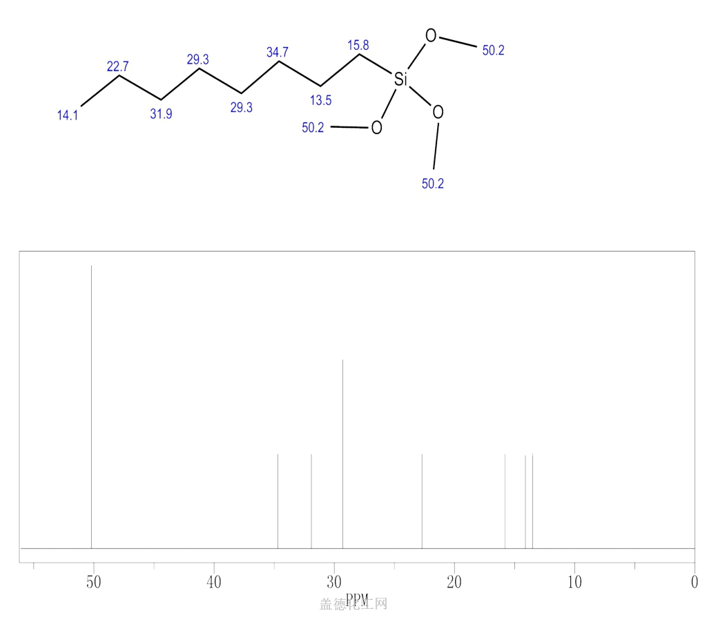 Octyltrimethoxysilane 3069-40-7 wiki
