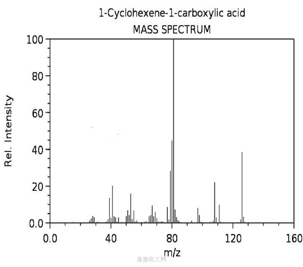 1-Cyclohexene-1-carboxylic acid 636-82-8 wiki