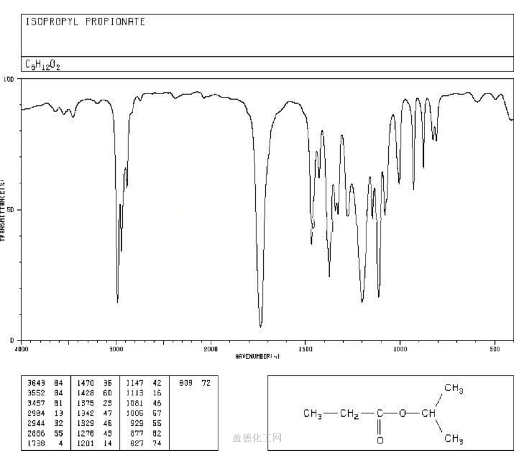 ISOPROPYL PROPIONATE 637-78-5 wiki