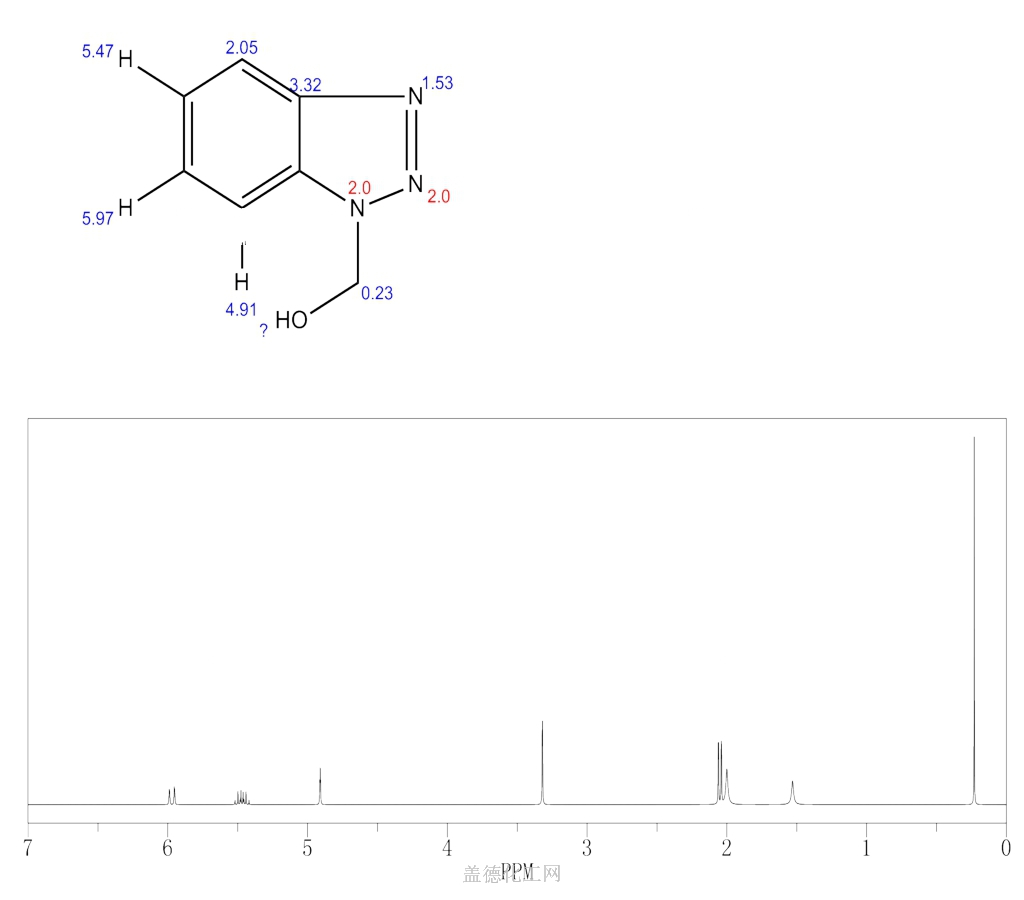 1H-BENZOTRIAZOLE-1-METHANOL 28539-02-8 wiki