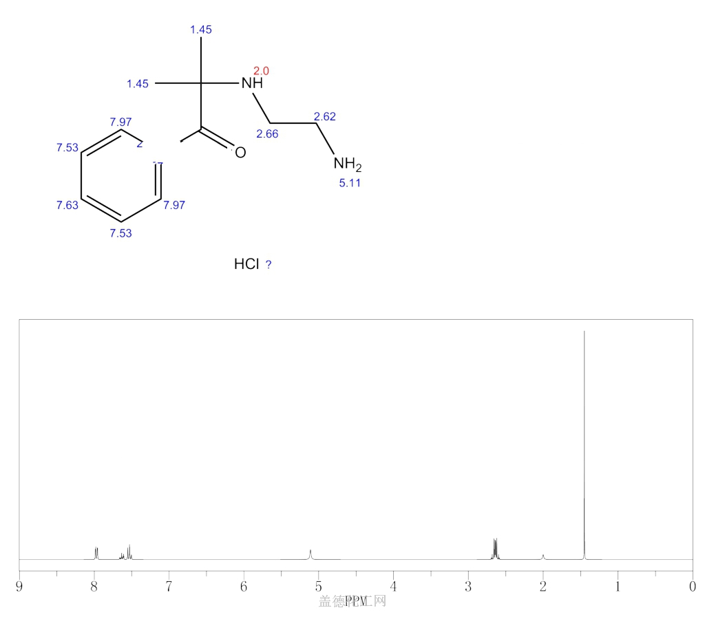 1-Propanone,2-[(2-aminoethyl)amino]-2-methyl-1-phenyl-, hydrochloride ...
