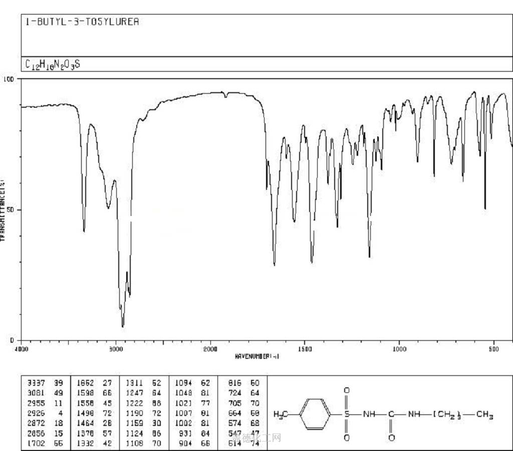 64-77-7 トルブタミド - 辞書- guidechem.com
