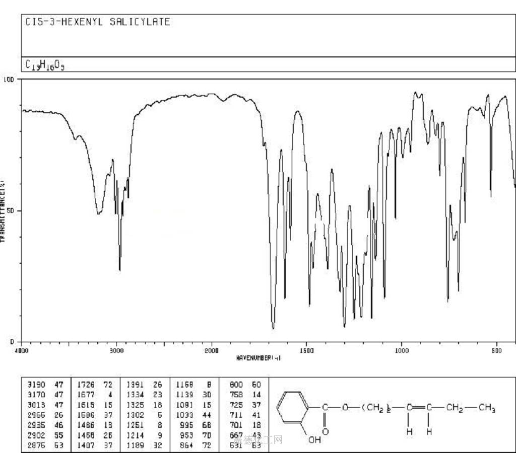 CIS-3-HEXENYL SALICYLATE 65405-77-8 wiki