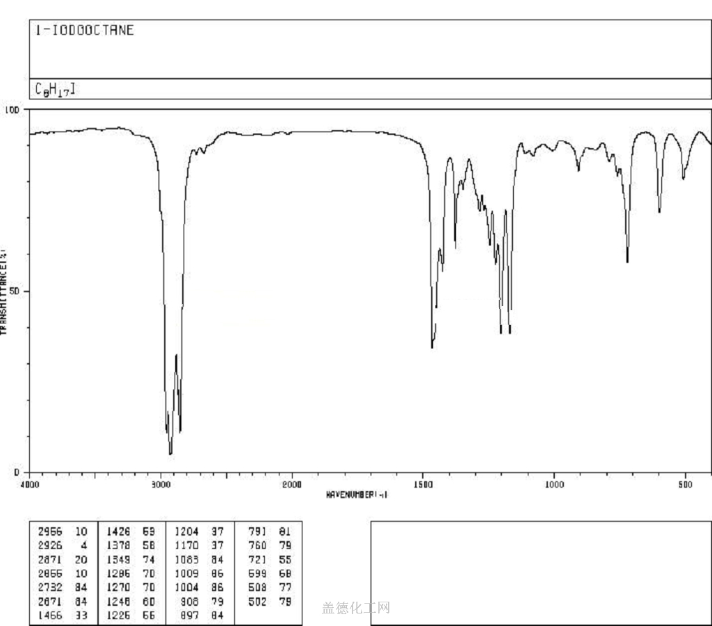 2-IODOOCTANE 629-27-6 wiki