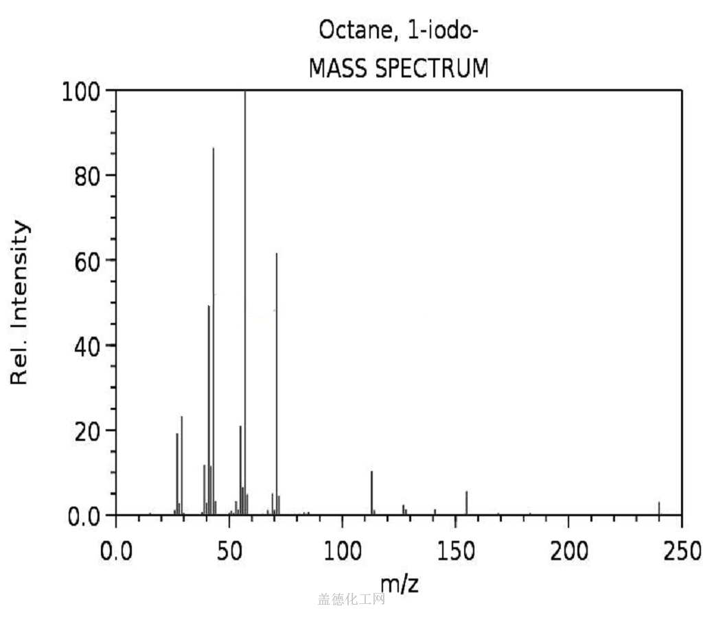 2-IODOOCTANE 629-27-6 wiki
