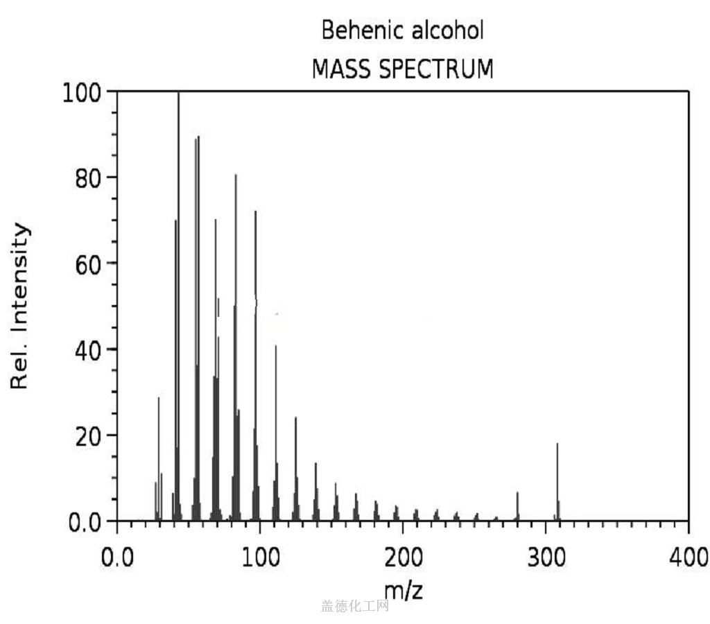 Behenyl alcohol 661-19-8 wiki