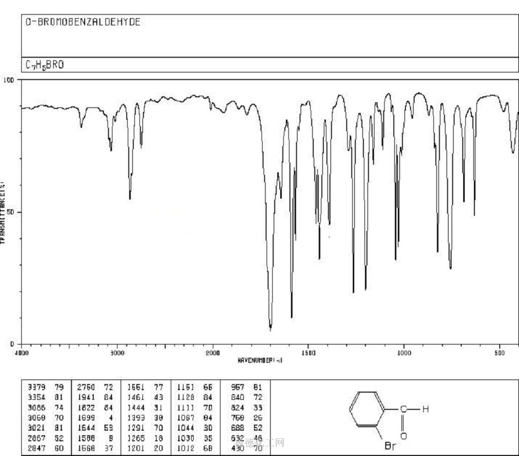 2-Bromobenzaldehyde 6630-33-7 wiki