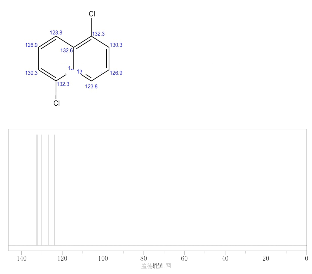 1825-30-5 1,5-DICHLORONAPHTHALENE - Chemical Dictionary - Guidechem