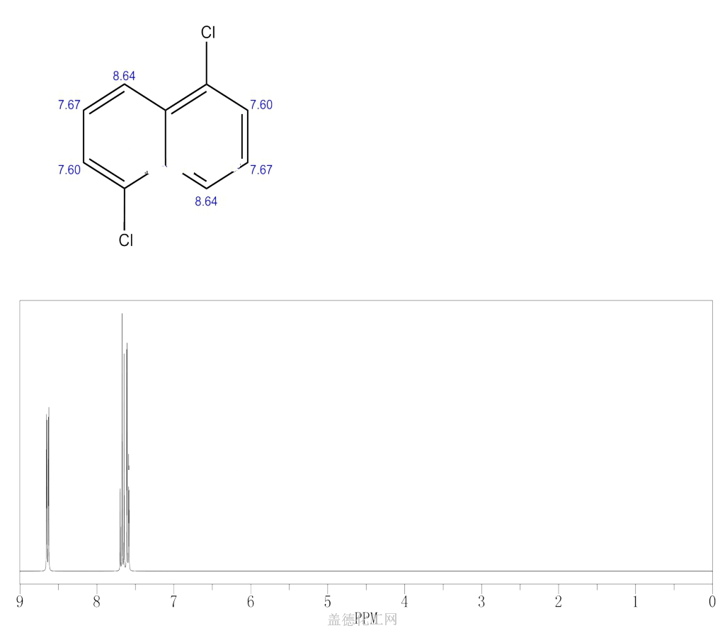 1825-30-5 1,5-DICHLORONAPHTHALENE - Chemical Dictionary - Guidechem