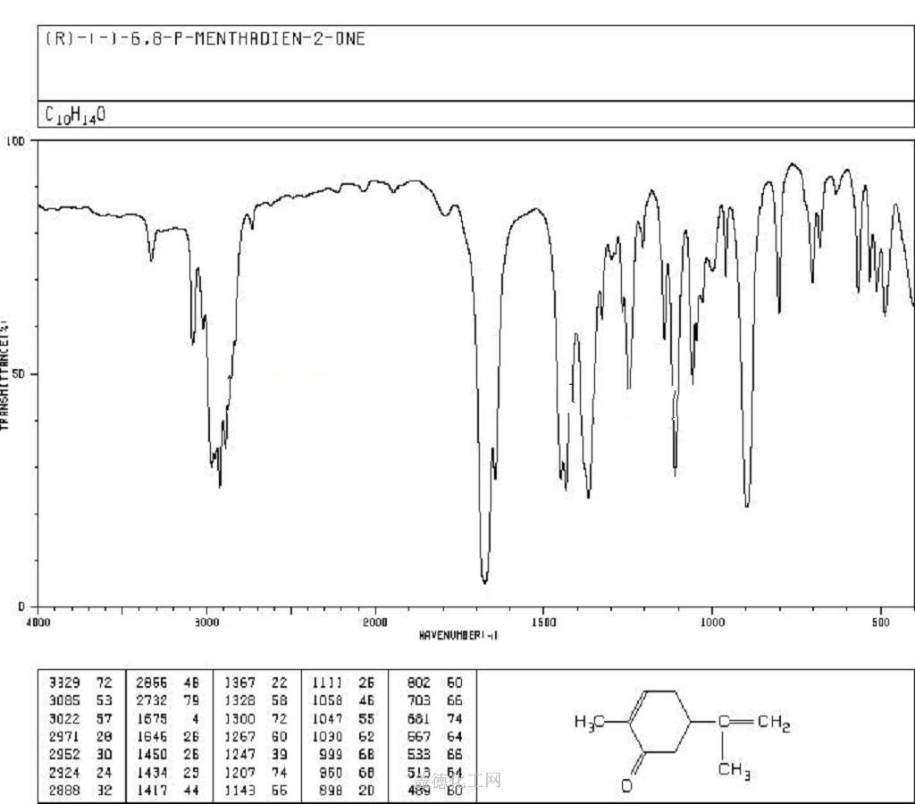 Carvone 6485-40-1 wiki