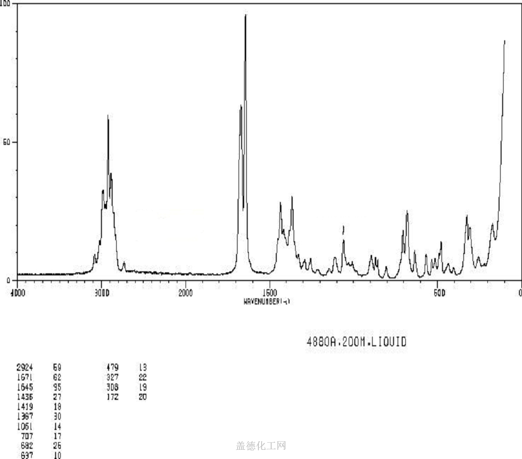 Carvone 6485-40-1 wiki