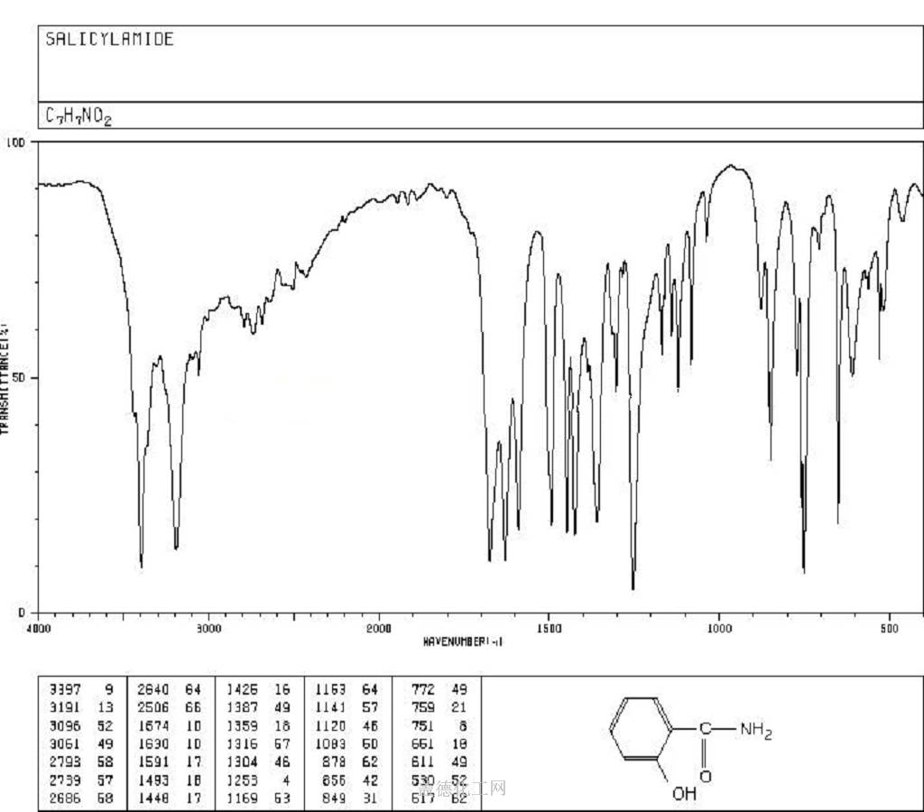65-45-2 Salicylamide - Chemical Dictionary - Guidechem