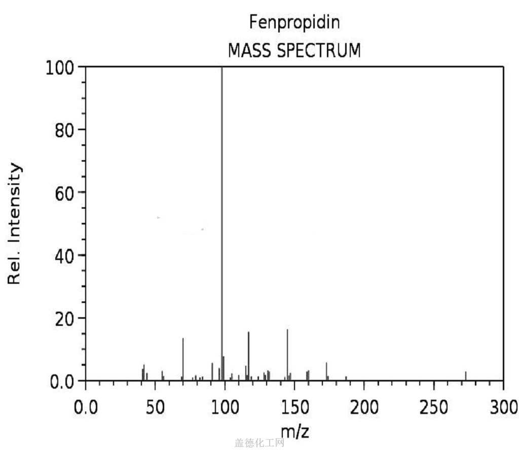Fenpropidin 67306-00-7 wiki