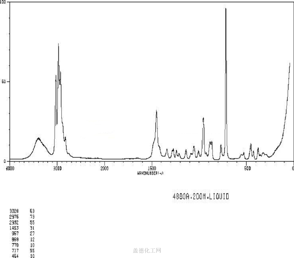 塩化コリン 67-48-1 wiki - Jp