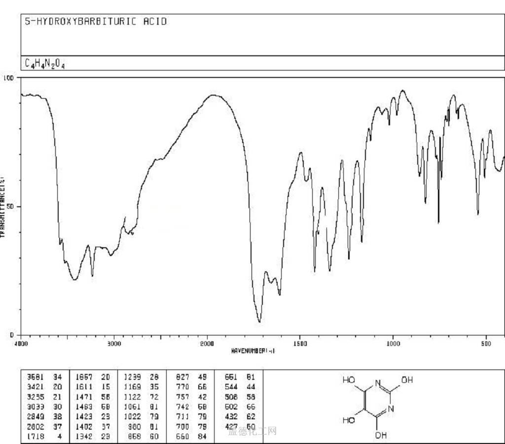 DIALURIC ACID 444-15-5 wiki