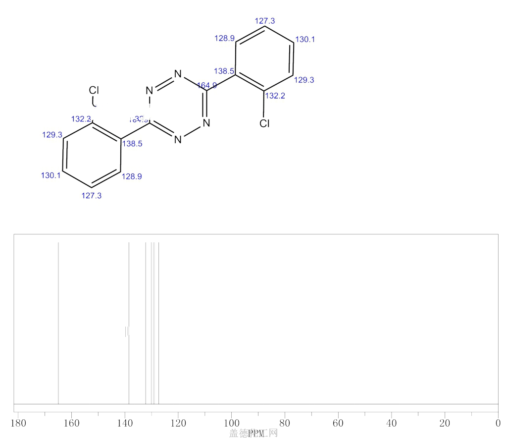 Clofentezine 74115-24-5 wiki
