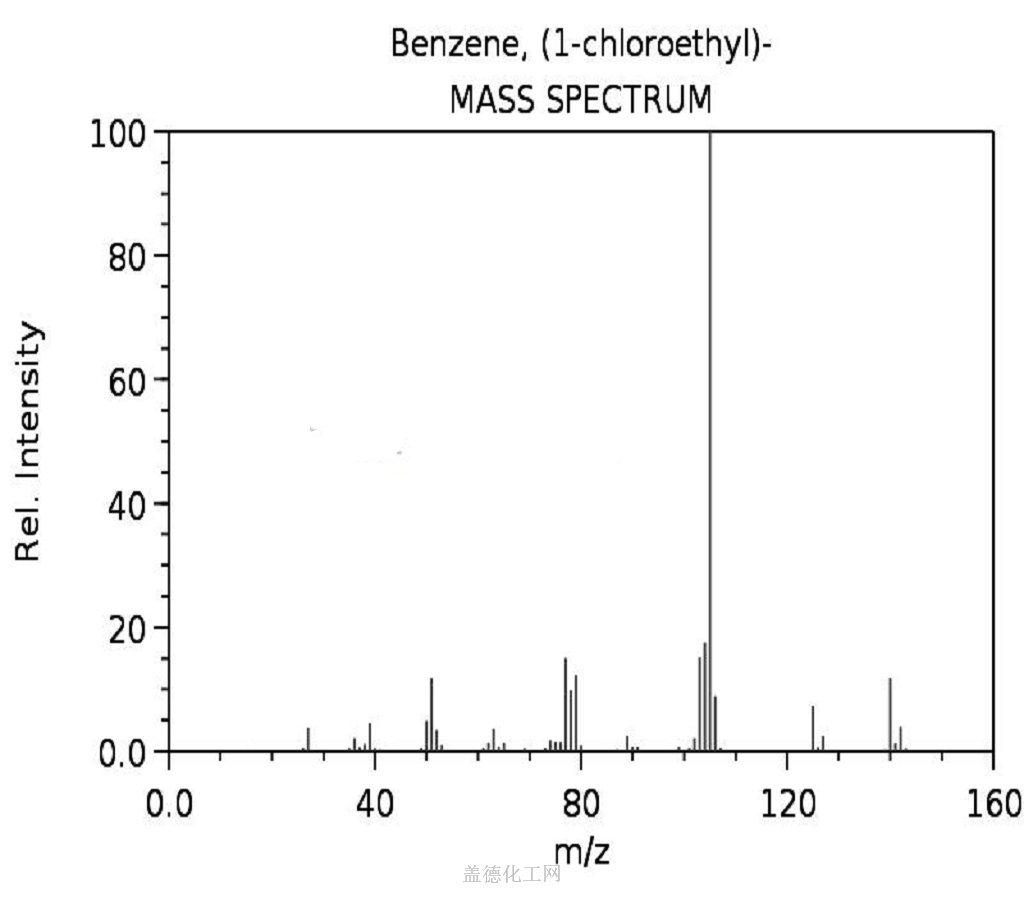 672-65-1 (1-Chloroethyl)benzene - Chemical Dictionary - Guidechem