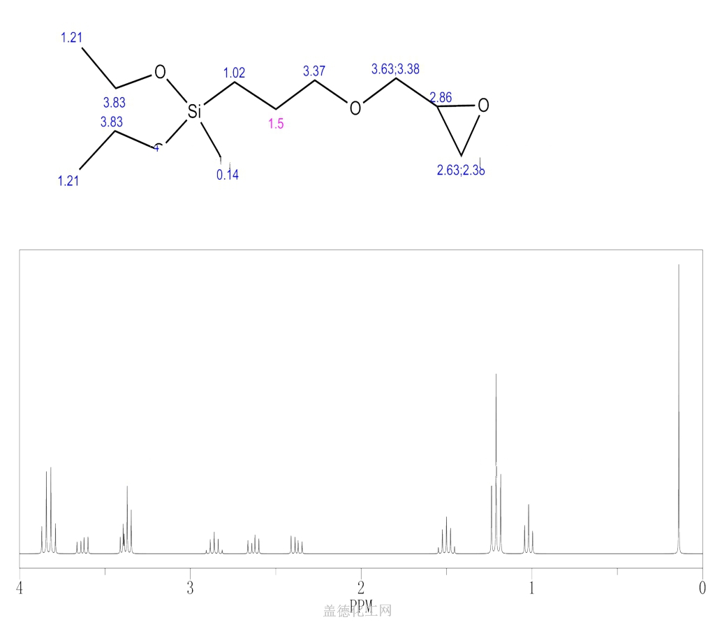 (3-Glycidoxypropyl)methyldiethoxysilane 2897-60-1 wiki