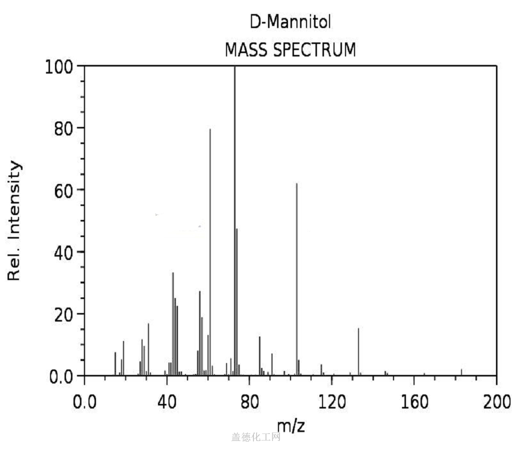 Mannitol 69-65-8 wiki