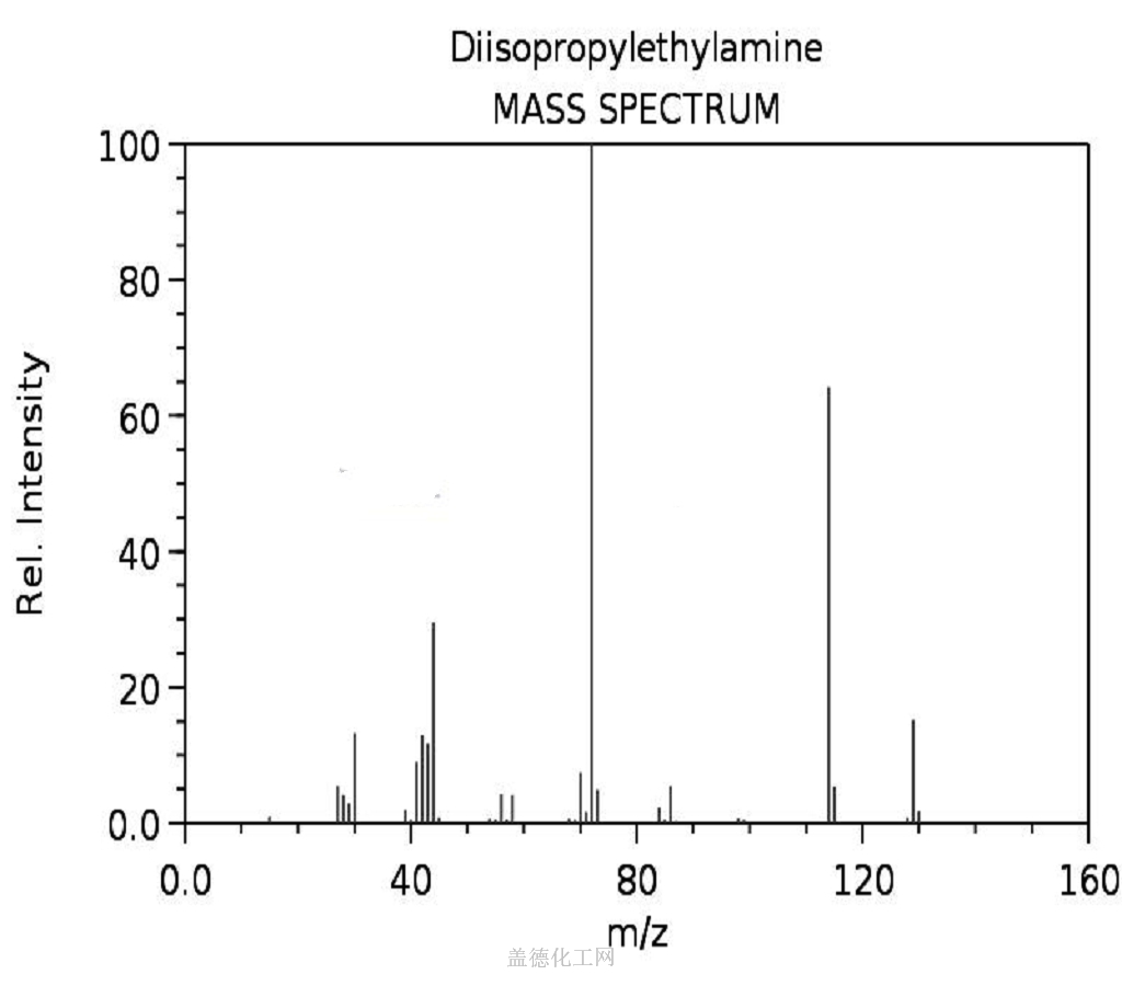 N,N-Diisopropylethylamine 7087-68-5 wiki
