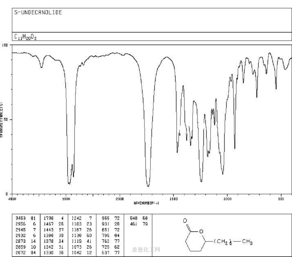 δ-Undecalactone 710-04-3 wiki