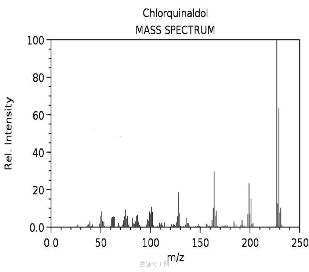 Chlorquinaldol 72-80-0 wiki