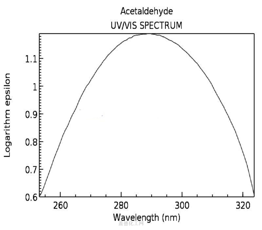 Acetaldehyde 75-07-0 wiki