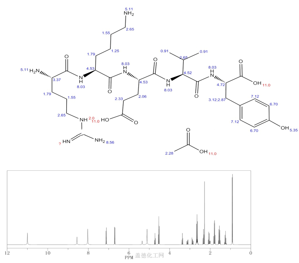 ARG-LYS-GLU-VAL-TYR ACETATE SALT 105184-37-0 wiki