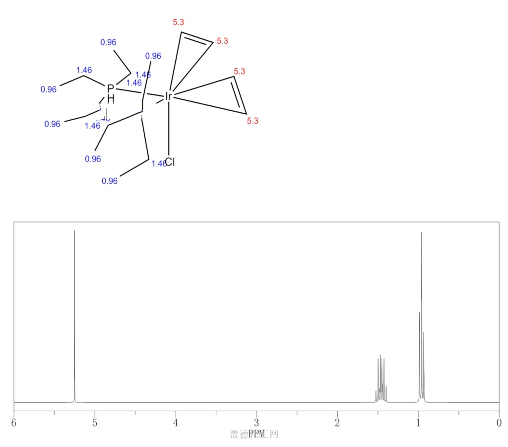 Ir(PEt3)2(C2H4)2Cl 107440-80-2 wiki