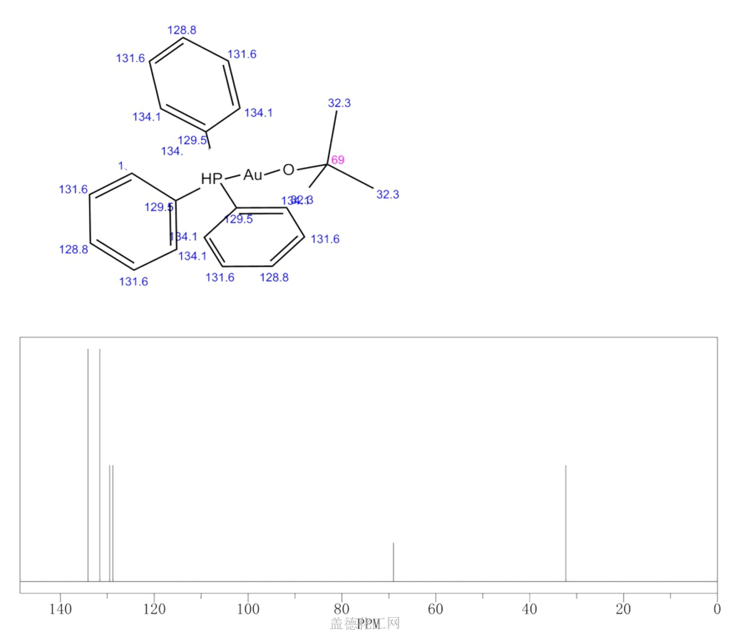 (Ph3P)gold(I)OtBu 106734-50-3 wiki