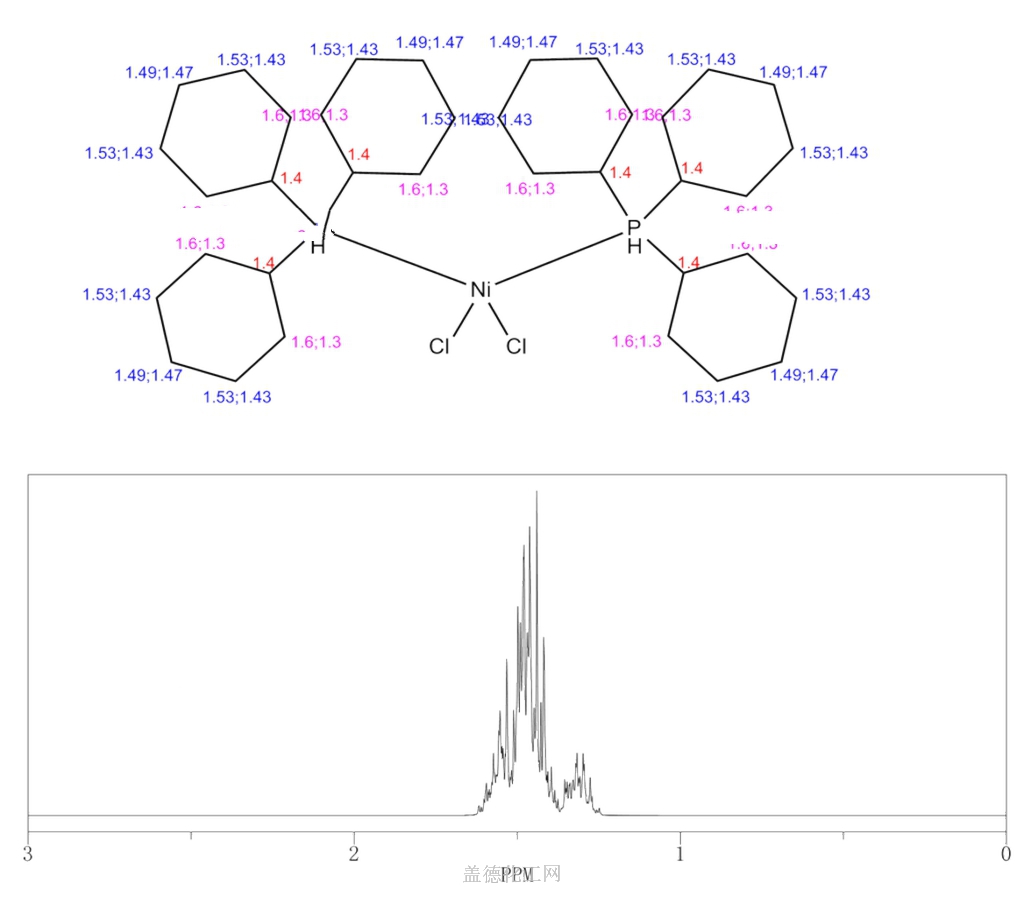 Ni(PCy3)2Cl2 115647-96-6 wiki