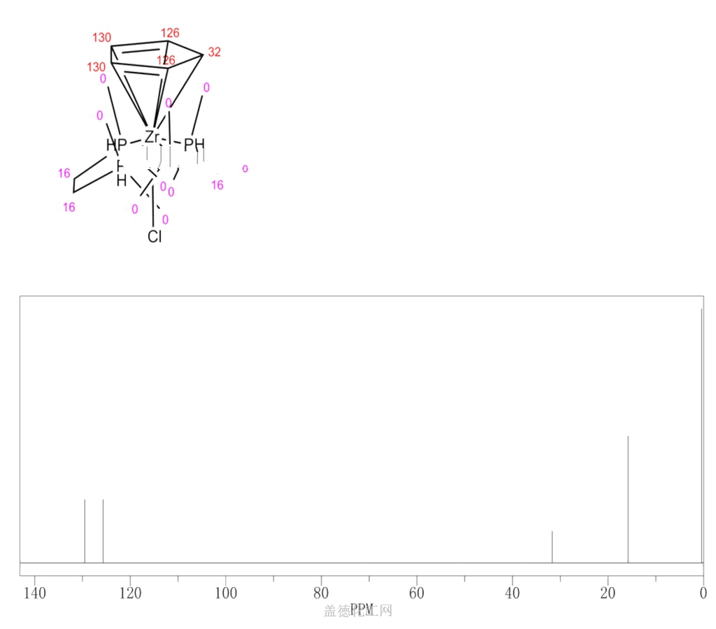 {1,2-bis(dimethylphosphino)ethane}2(η5-cyclopentadienyl)(chloro ...