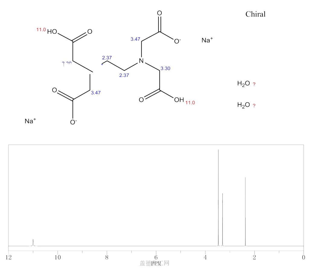 EDTA disodium salt 6381-92-6 wiki