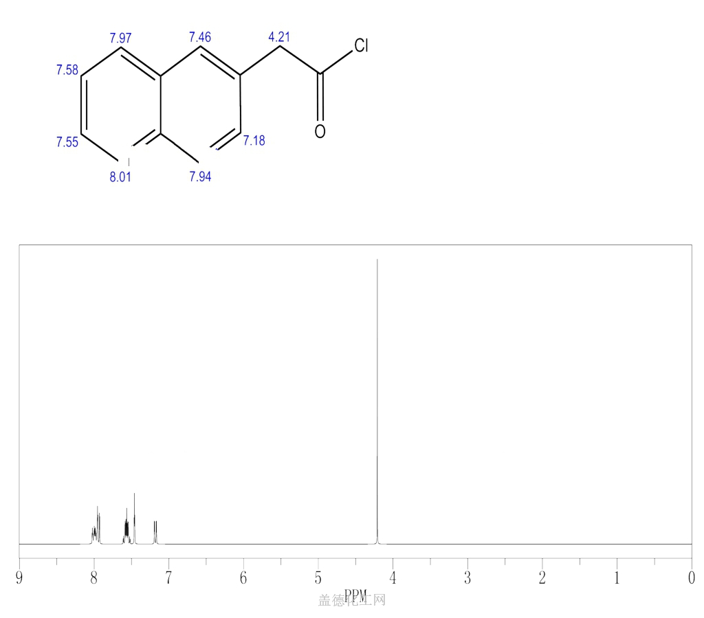 2-(2-Naphthyl)acetyl chloride 37859-25-9 wiki