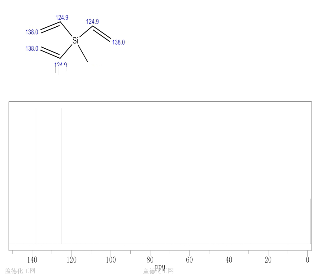 TRIVINYLMETHYLSILANE 18244-95-6 wiki