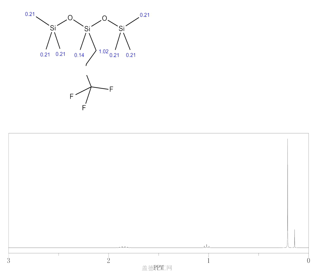 3-(3,3,3-TRIFLUOROPROPYL)HEPTAMETHYLTRISILOXANE 27703-88-4 wiki