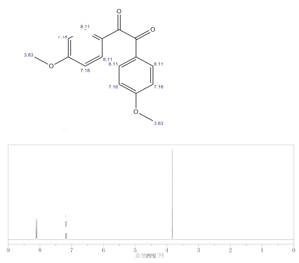 4,4'-DIMETHOXYBENZIL 1226-42-2 wiki
