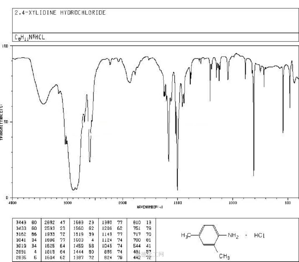 2,4-Dimethylaniline hydrochloride 21436-96-4 wiki