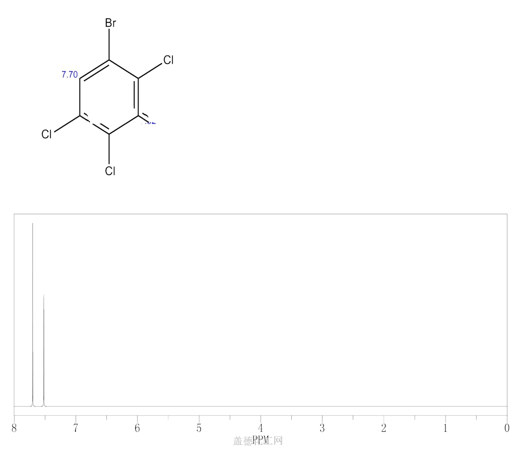 1-BROMO-2,4,5-TRICHLOROBENZENE 29682-44-8 wiki