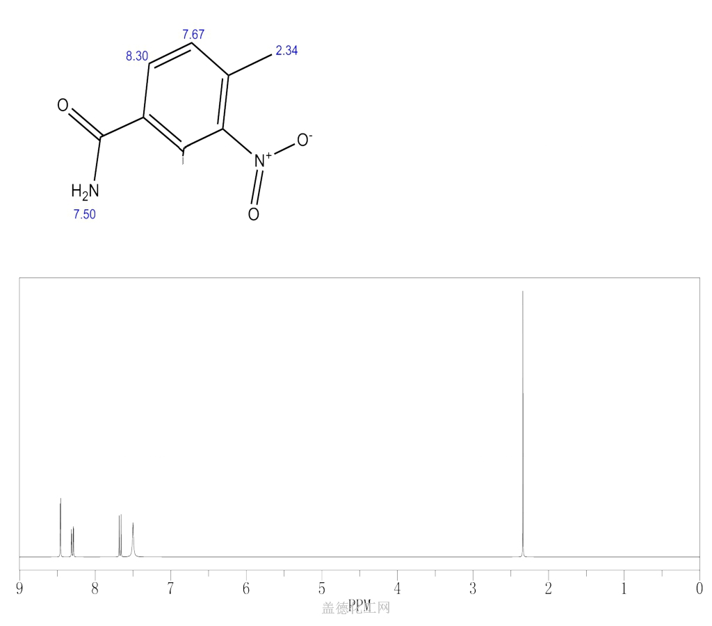 4-METHYL-3-NITROBENZAMIDE 19013-11-7 wiki