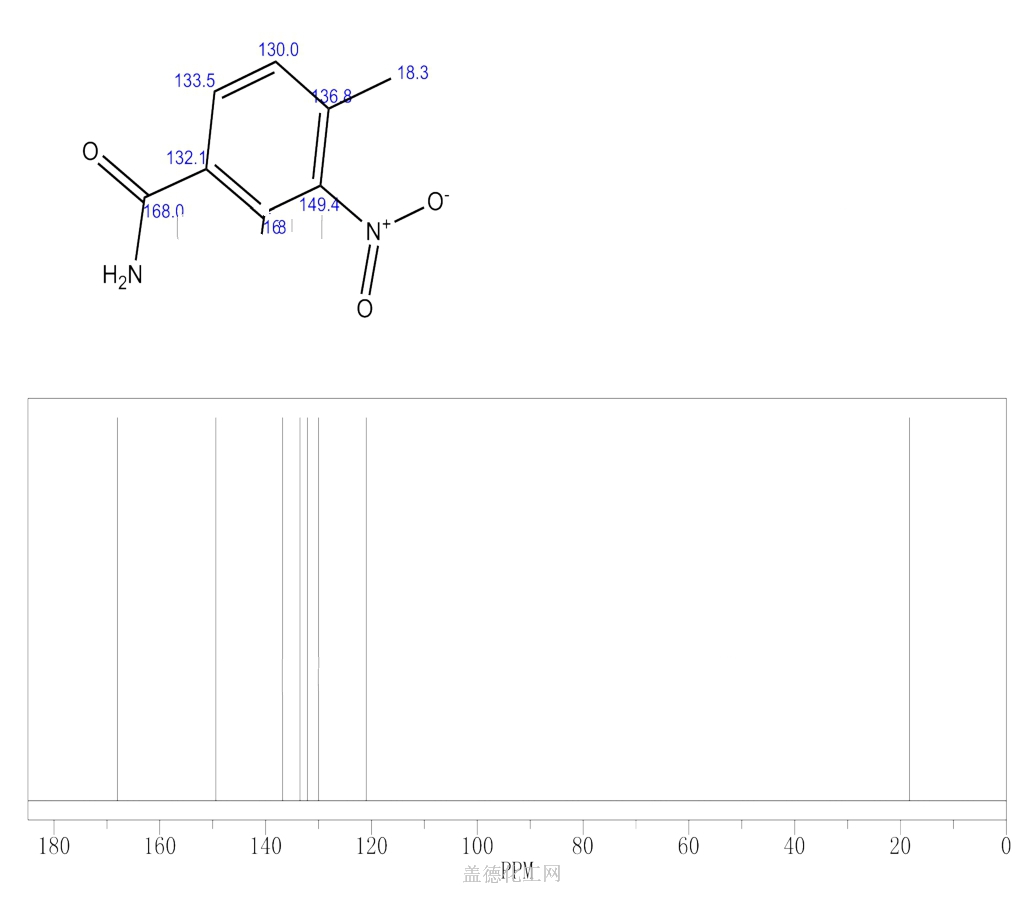 4-METHYL-3-NITROBENZAMIDE 19013-11-7 wiki