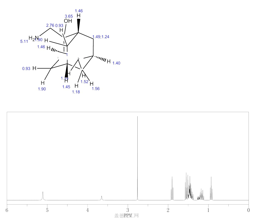 2-AMINOMETHYL-ADAMANTAN-2-OL 28529-71-7 wiki - Jp