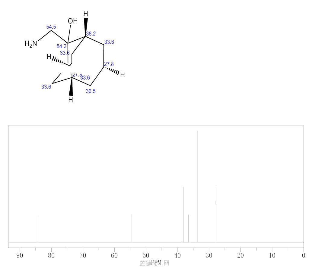 2-AMINOMETHYL-ADAMANTAN-2-OL 28529-71-7 wiki - Jp
