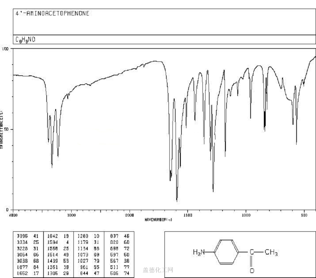 4-Aminoacetophenone 99-92-3 wiki