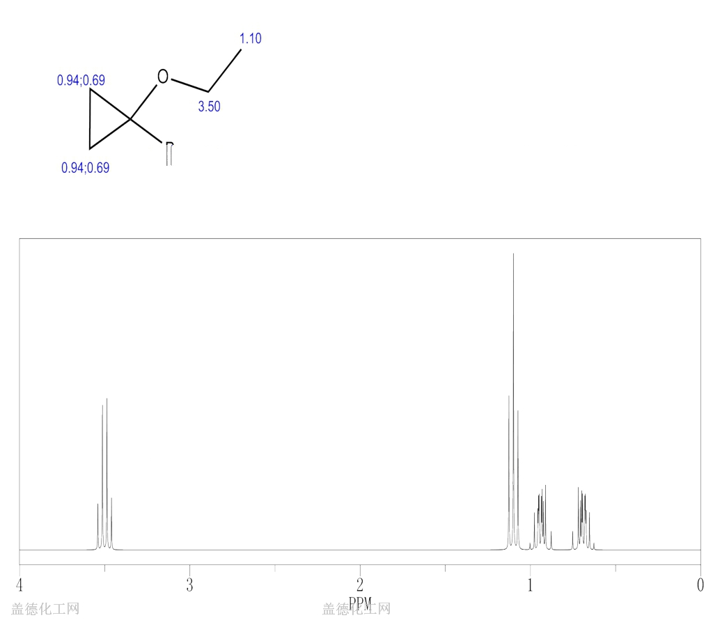 1-BROMO-1-ETHOXY-CYCLOPROPANE 95631-62-2 wiki