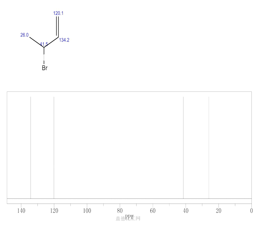 22037-73-6 3-BROMO-1-BUTENE - Chemical Dictionary - Guidechem