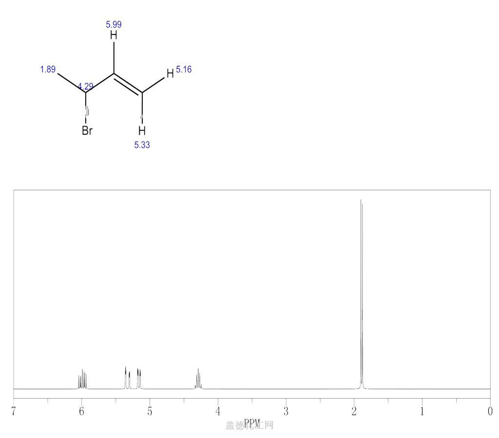 22037-73-6| C4H7Br Boiling,Melting,Flash Point|Density|Formula ...
