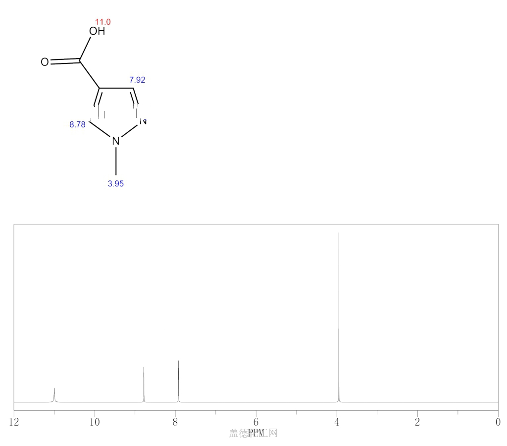 1-Methyl-1H-pyrazole-5-carboxylic acid 16034-46-1 wiki