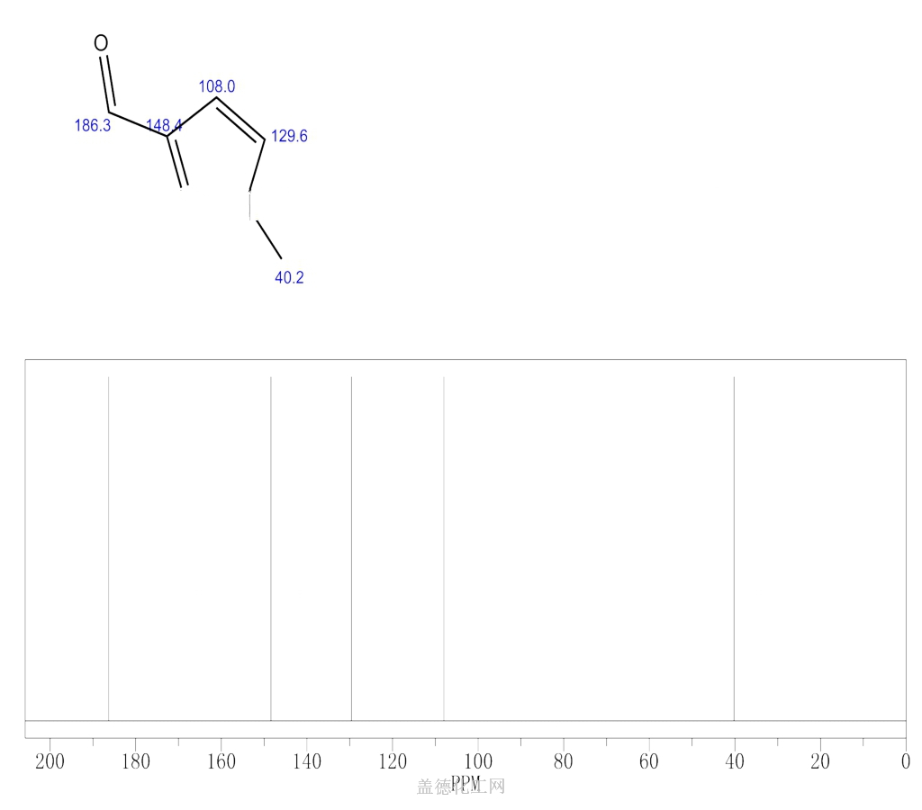 1-METHYL-1H-PYRAZOLE-3-CARBALDEHYDE 27258-32-8 wiki