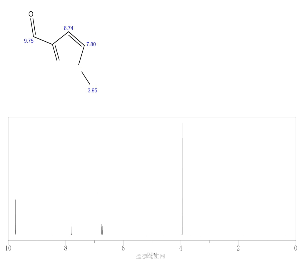 1-METHYL-1H-PYRAZOLE-3-CARBALDEHYDE 27258-32-8 wiki